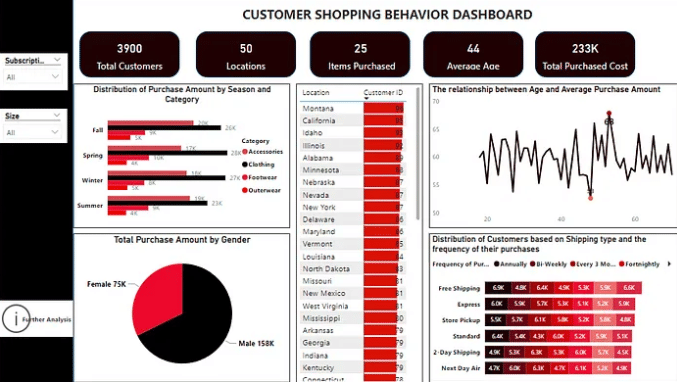 12 Brilliant Power BI Projects Ideas for 2025 [Advanced Ideas Inside]